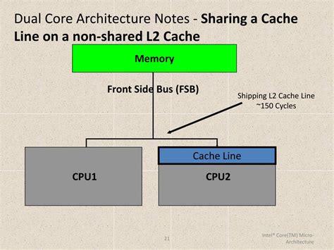 Ppt Multi Core Programming Powerpoint Presentation Free Download