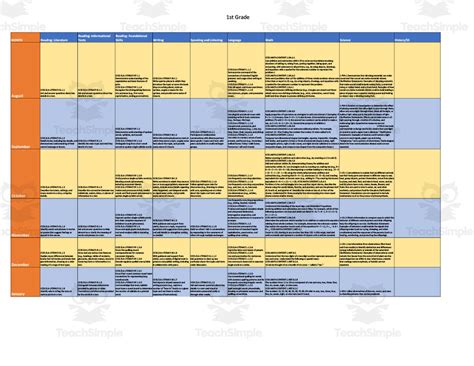 Curriculum Map For 1st Grade Massachusetts By Teach Simple