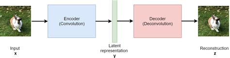 Variational Autoencoder VAE To Generate Handwritten Digits Machine Learning Lecture