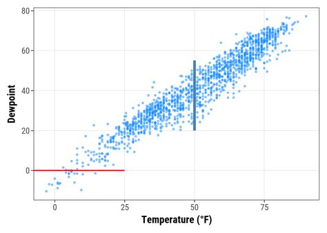 A ggplot Tutorial for Beautiful Plotting in R Cédric Scherer