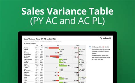 Sales Dashboard Free Template In Excel Zebra BI