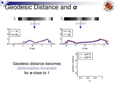 Ppt Jianke Zhu From Haibin Lings Iccv Talk Powerpoint Presentation Id1390132