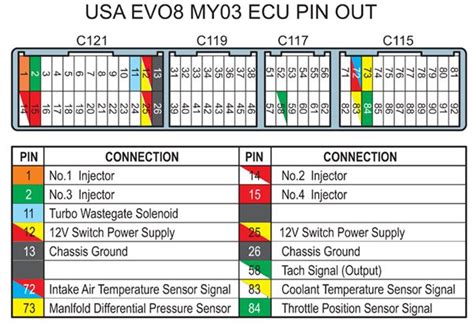 Ecu Wiring Diagram Wiring Diagram