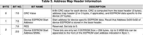 Table 1 From Understanding Eeprom Programming For High Speed Repeaters