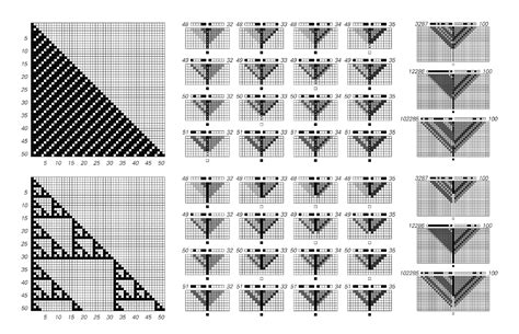 computational irreducibility a new kind of science online by stephen