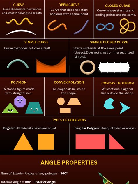 Types Of Curves And Polygons Explained Pdf