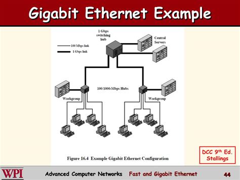 Ppt Fast Ethernet And Gigabit Ethernet Powerpoint Presentation Free