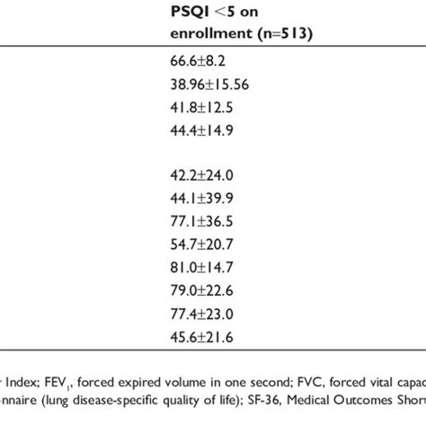 Copd Assessment Test Questionnaire Download Scientific Diagram