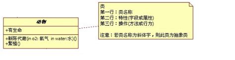 uml概述、类图关系及连接线表示 uml连线 csdn博客
