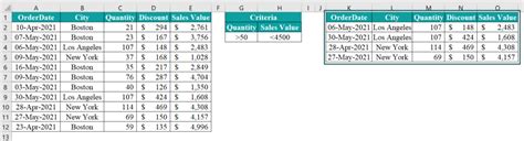 Advanced Filter In Excel What Is It Examples How To Use