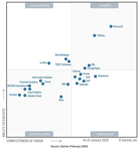 Power Bi Governance Good Practices Part 1 Multiple Environments Data Source Certification
