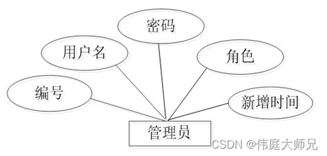 订餐网上订餐系统基于springboot的网上订餐系统设计与实现源码数据库文档订餐网站的设计与实现 Csdn博客