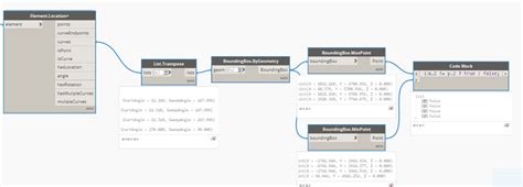 get railing path with elevations revit dynamo