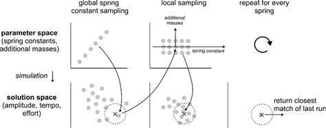 Spring Optimization Procedure Download Scientific Diagram