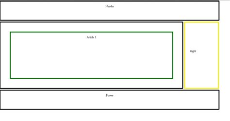 Html How To Put Div Block Into Right Screen Area Using Css Stack