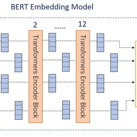 Feature Extraction Stage Structure Download Scientific Diagram