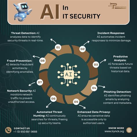 Trynck Partners On Linkedin Ai Cybersecurity Itsecurity Threatdetection Incidentresponse…