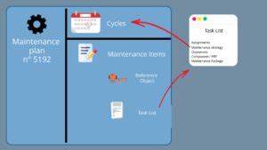 SAP PM Preventive Maintenance SAP Training And Coaching