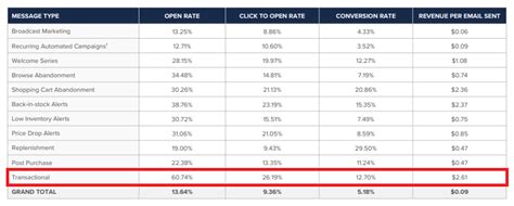 How To Encourage Clients To Use Automatic Payments Regpack