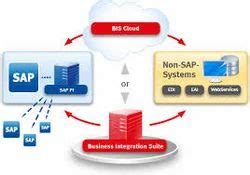SAP XI PI Online Training In Hyderabad ID