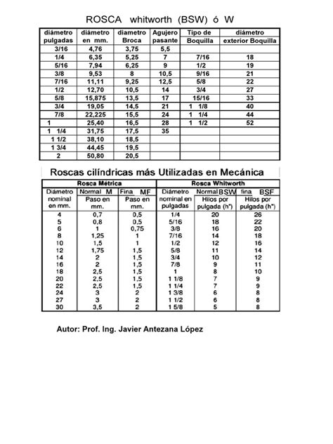 Tabla De Roscas Y Sus Agujeros Poasantes Pdf