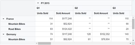 Data Binding In Blazor Pivot Table Component Syncfusion