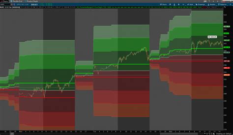 Z Score Distance From Vwap Easycators Thinkorswim Downloads