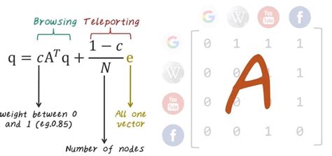 graph analysis