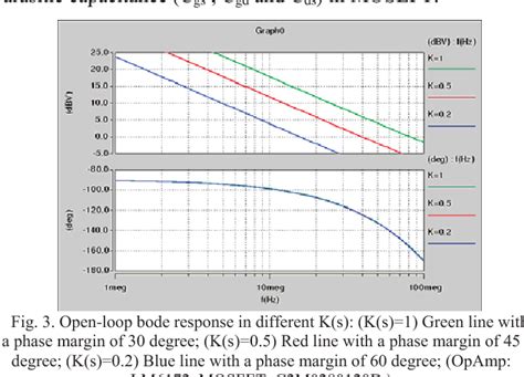 Figure 1 From Three Port Model For High Bandwidth Linear Regulator And Related Applications