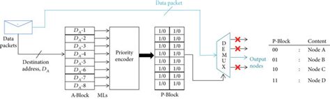 Structure Of Packet Classifier Packex Download Scientific Diagram