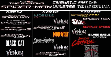 The Amazing Spider-Man Cinematic Universe - Part 1 by CommandaSpyder on DeviantArt