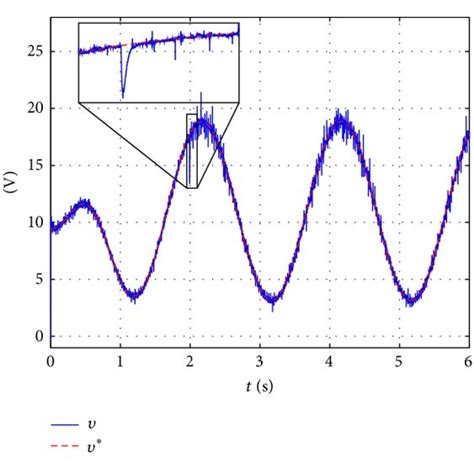 Basic Circuit For Generating A Non Overlap Region Between Clock Signals