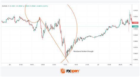 What Is A Fib Spiral In Trading Market Pulse