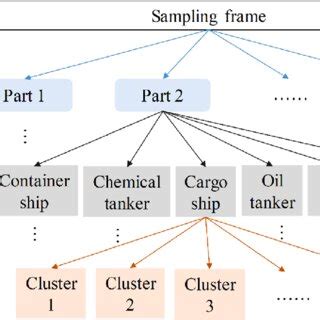 PDF A Sampling Method For Calculating Regional Ship Emission Inventories