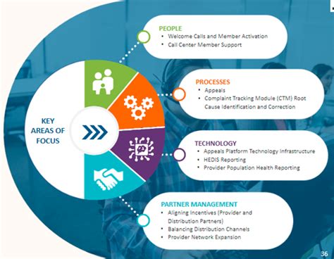 Centene Examined Part 2 By Roland Behm