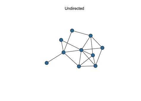 Introduction Network Visualization