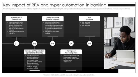 Key Impact Of Rpa And Hyper Automation In Banking Implementation Process Of Hyper Automation Ppt