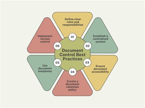 11 Document Control Best Practices And Tips