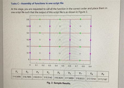 Solved Ask B Problem Solving Using Set Of Pre Defined