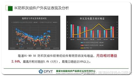隆基bc组件性能究竟如何？多方实证给出答案 Bc产品的发电效果到底如何？7月25日， 隆基 “bc组件 更多发电”线上实证发布会给出了答案。上海交通大学太阳能研究所 雪球