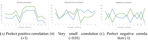 Figure 2 1 From Comparison Of Synthetic Time Series Data Generation