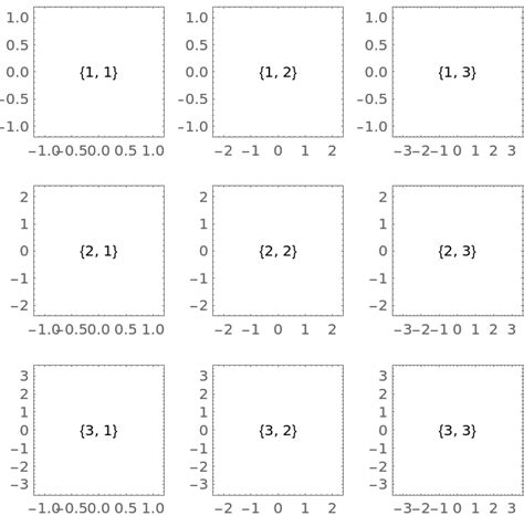 Plotgrid Wolfram Function Repository Plotgrid Wolfram Function Repository