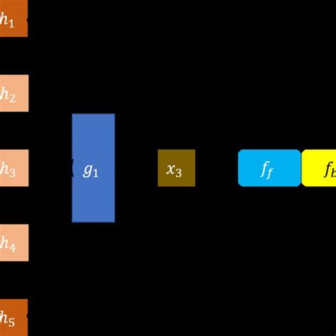 Divide And Conquer Strategy In Non Autoregressive Multiresolution Download Scientific Diagram