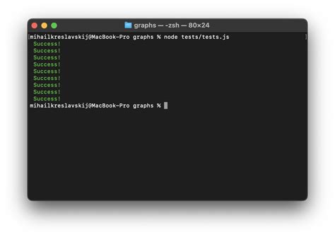 Github Kreslavskiygraphs