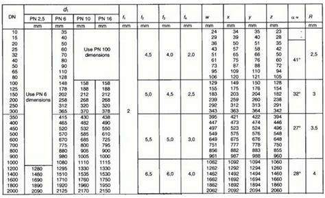 En 1092 1 Flanges En 1092 1 Pn40 En 1092 1 Type B Raised Face