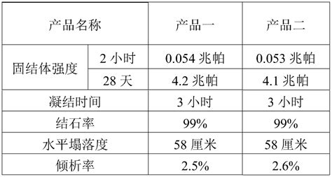 Synchronous Grouting Slurry Applicable To Abundant Water Stratum Tunneling And Preparation