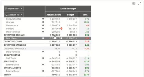 vizlib insightsoftware on linkedin vizlib financialreports