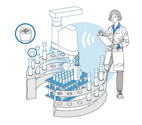 Custom Peptide Synthesis