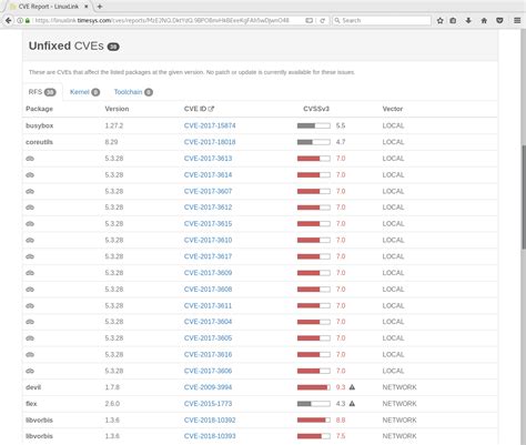 Timesys Solution To Manage Vulnerabilities Laird Connectivity Is Now Ezurio