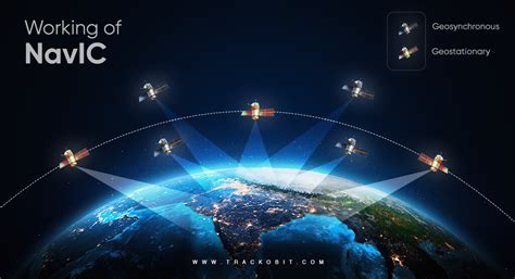 Navic Navigation System Features And Applications